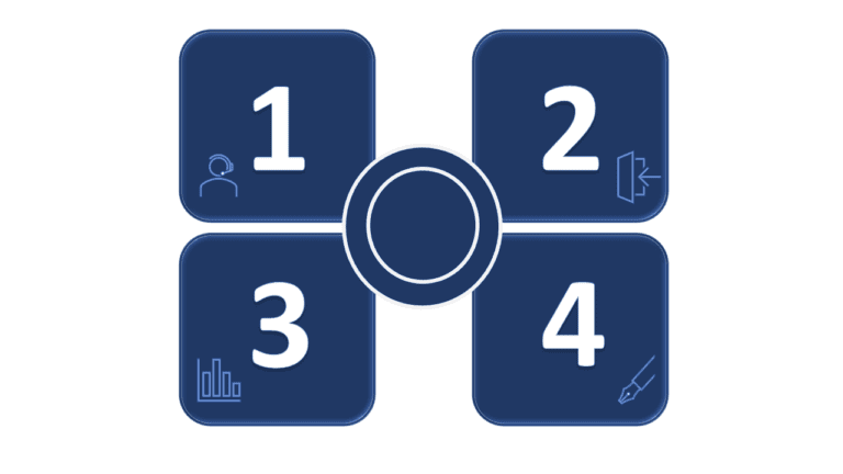 Process - Ideate Business Plans